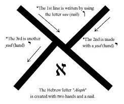 The Kingdom of God is within You - Luke17:21: The letter Aleph, as ...