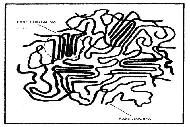 Caracterización de los polímeros | Tecnología de los Plásticos