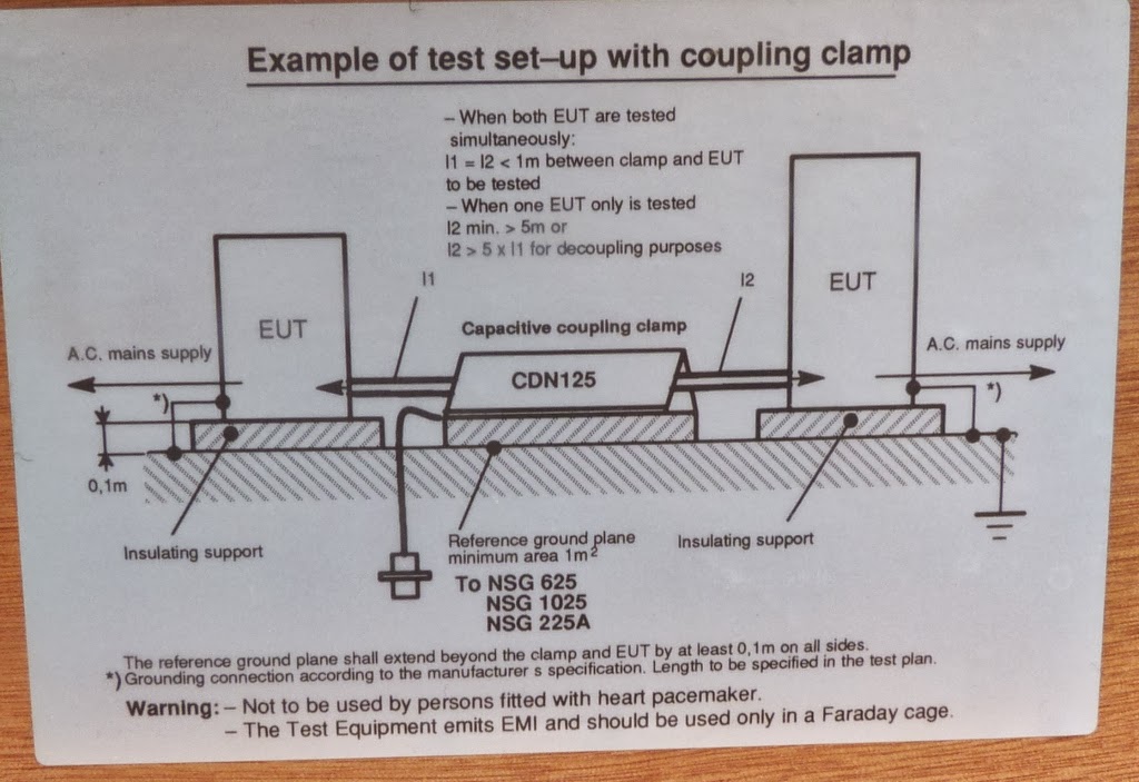 Electronics, Raspberry Pi and Home Automation : Electromagnetic ...