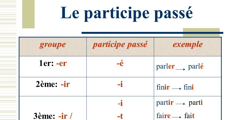 Le français au bahut!: Le participe passé