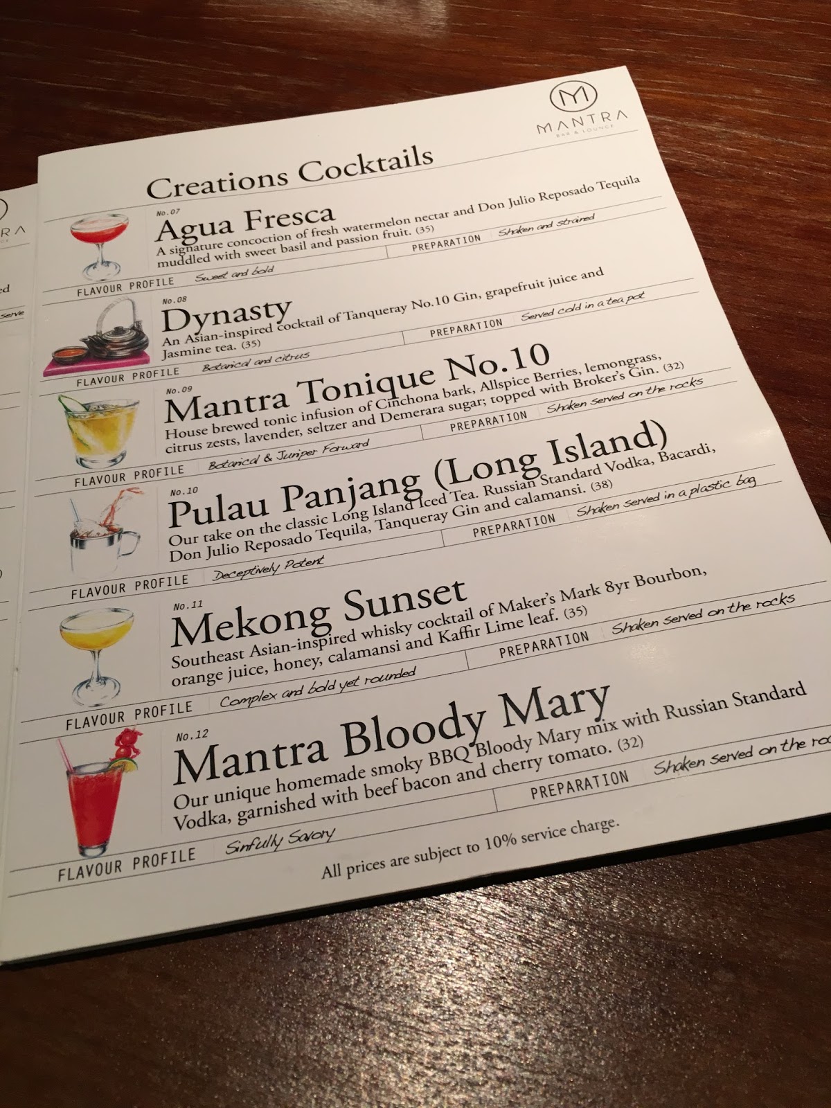 #CHILLWITHME: MANTRA BAR & LOUNGE | BANGSAR VILLAGE II (KL)