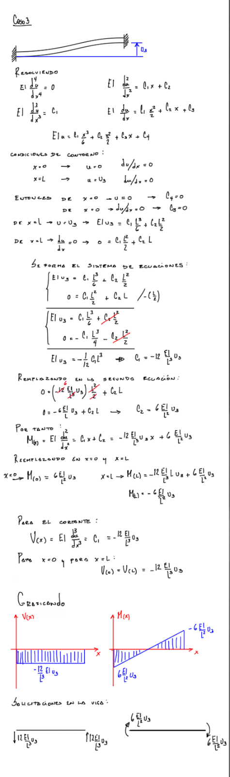 Marcelo Pardo Ingeniería: Demostración de matriz de rigidez de elemento ...