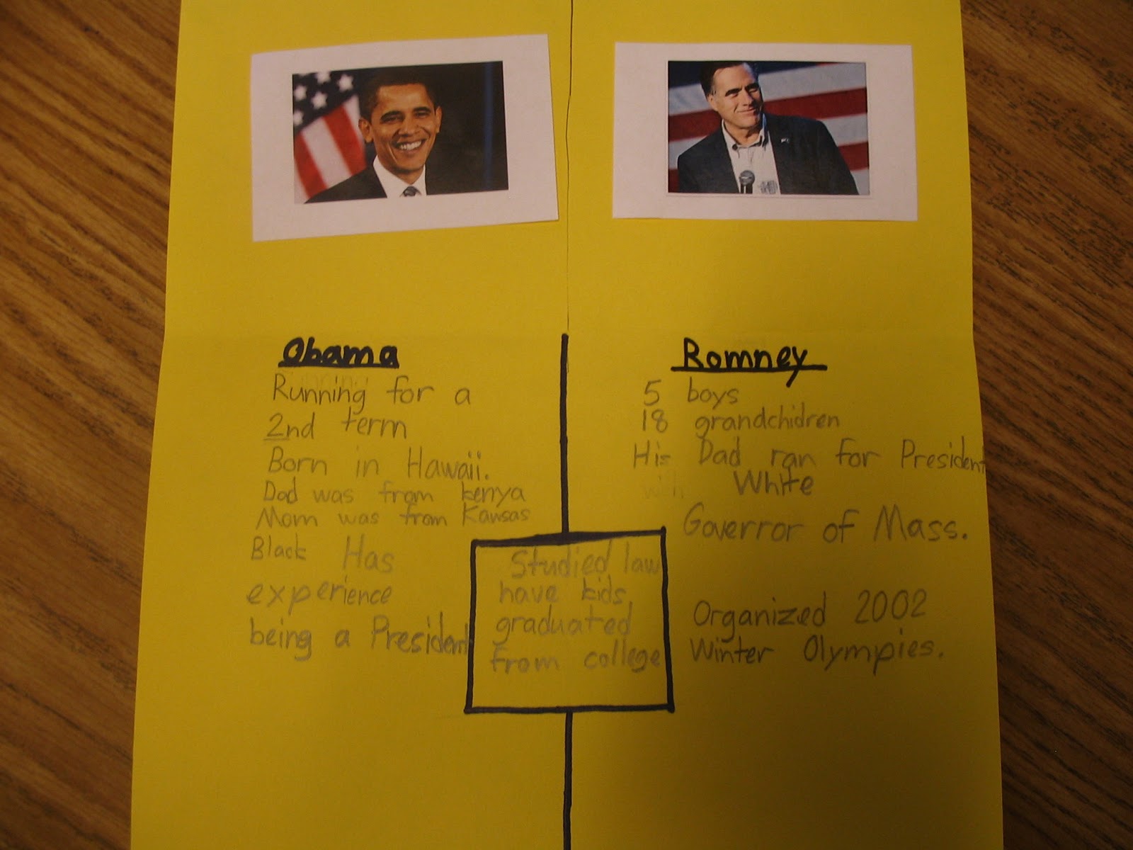 Mrs. Seiber's Class: Election Day!