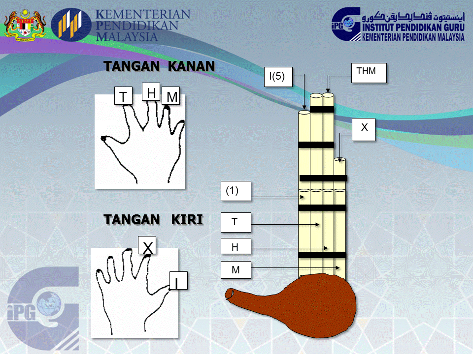 JABATAN SENI VISUAL DAN MUZIK: Mari Belajar Bermain Sompoton