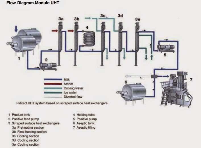 Jasa Desain dan Fabrikasi Mesin Proses Pengolah skala Pabrik / Industri ...