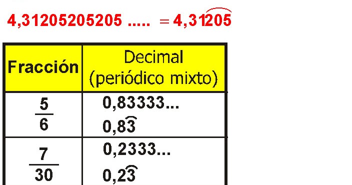 QUE ES UN NUMERO DECIMAL INEXACTO PERIODICO MIXTO Y COMO SE ORIGINA ...