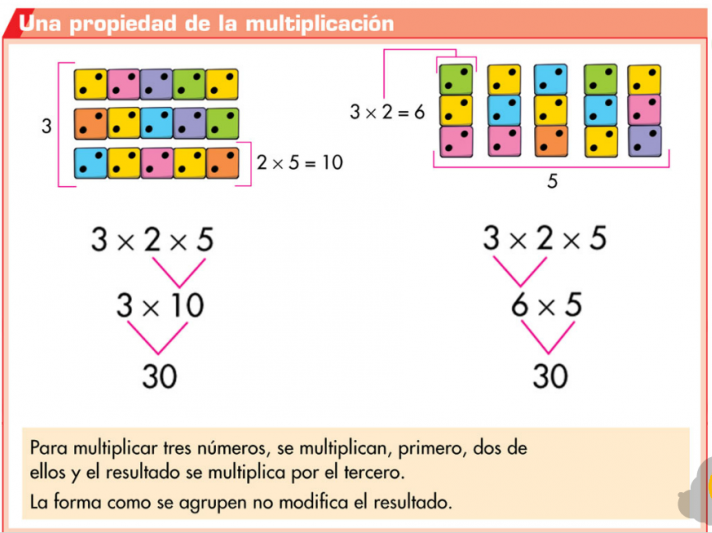 Maestro San Blas: Propiedades de la multiplicación