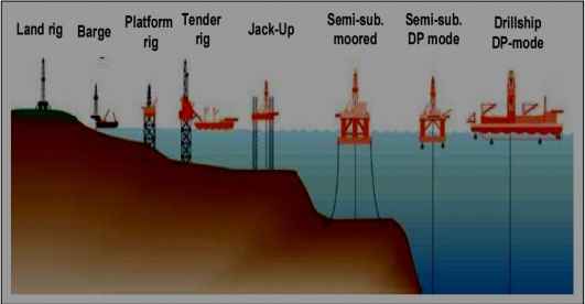 Jenis-jenis Pengeboran - PETROLEUM LEARNING Jenis-jenis Pengeboran - PETROLEUM LEARNING