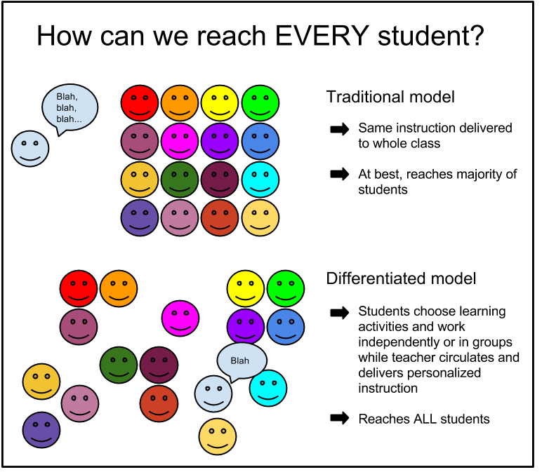 Depth of Engagement: Making differentiation practical