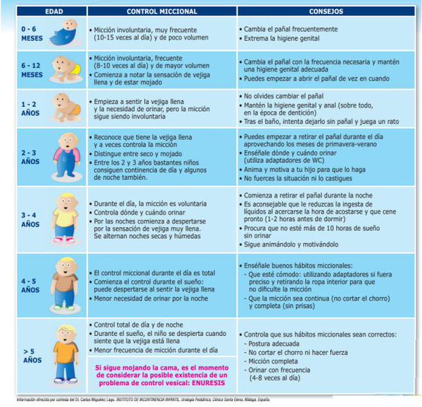 Control de esfínteres ~ Orientación en Galicia