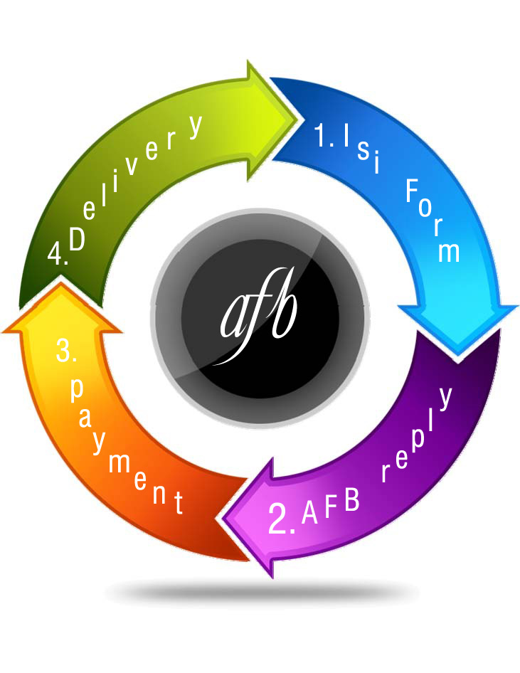 Aina Fashionlista: TnC