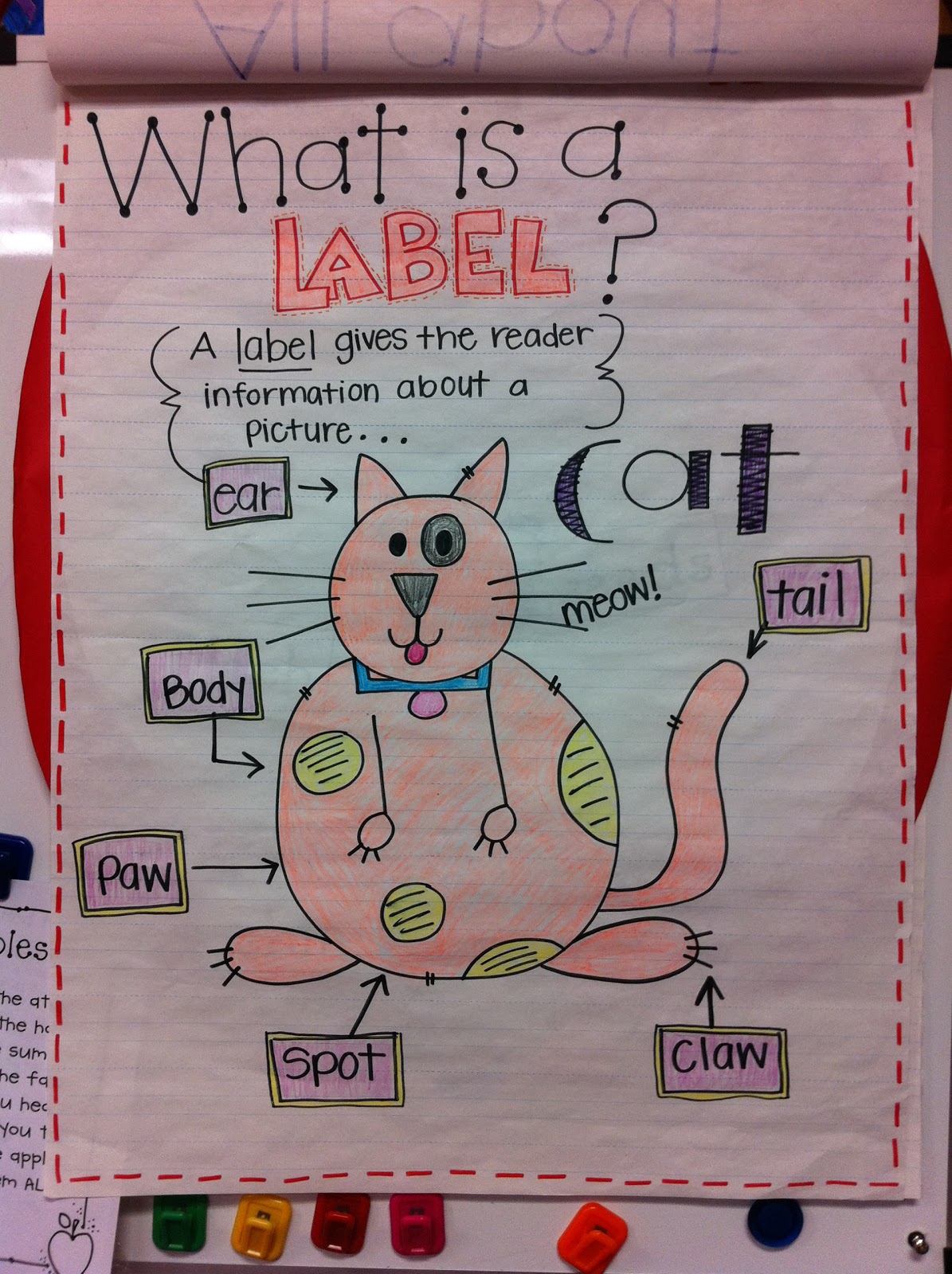 What is a label ... | Kindergarten anchor charts, Kindergarten writing ...