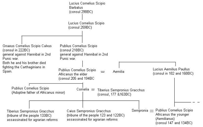 Names In Ancient Rome