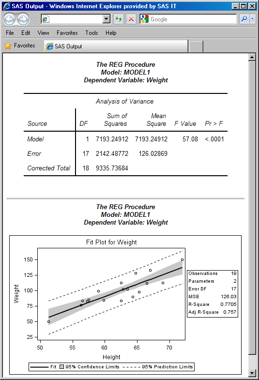 ODS Graphics: Introduction to ODS Graphics