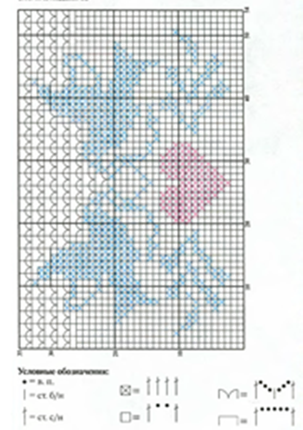 Ely Handmade: Mileuri croşetate - schiţe