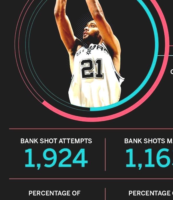 Basketball Moves - Bank Shot Basketball