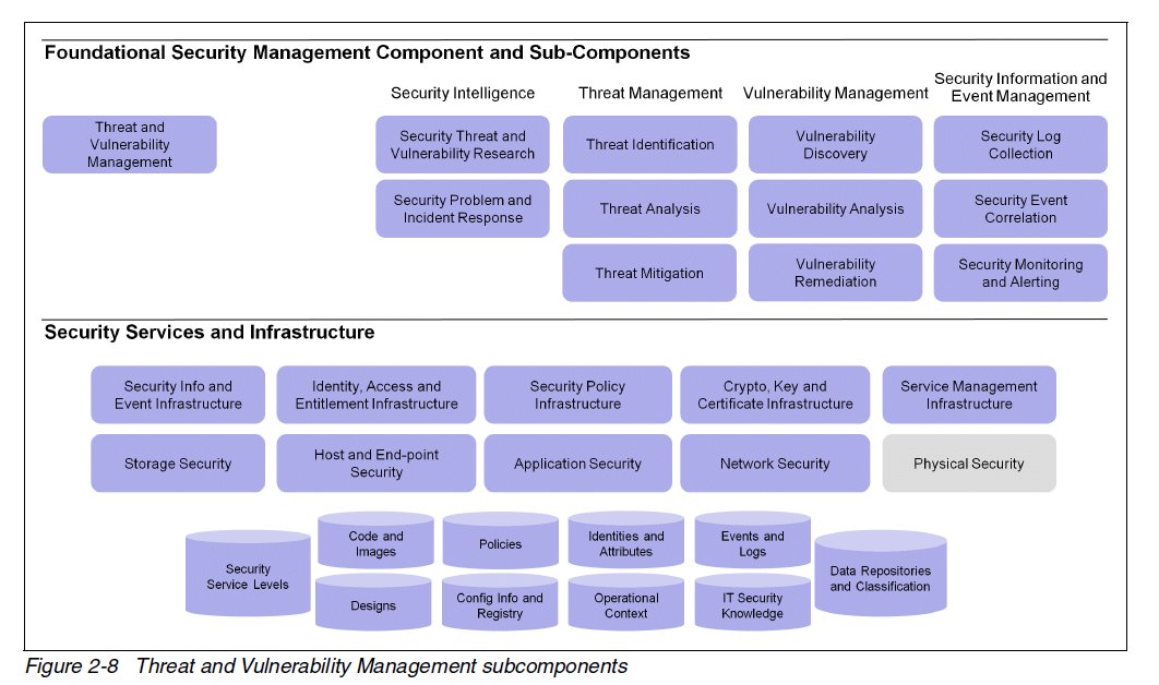 Blog - Enterprise Information Technology Architecture: Topic 5 / Post 2 ...