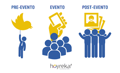 Eventos y Producción : ETAPAS DE UN EVENTO