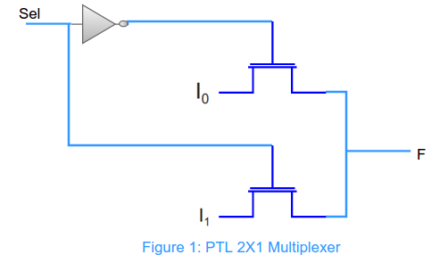 Pass transistor DC characteristics ~ VLSI Teacher