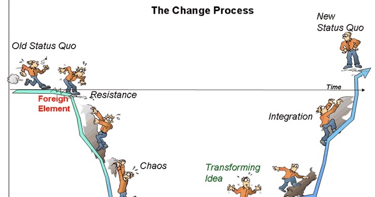 A Principal's Reflections: The Process of Change