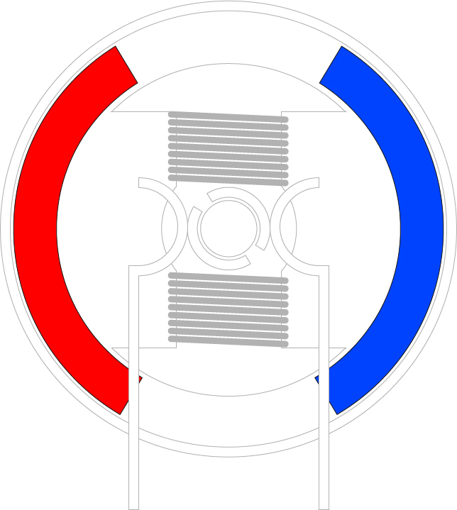 The basics of electric power: Brushed motors - RCLab.info