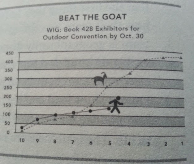 Eric Lanke: The 4 Disciplines of Execution by Chris McChesney, Sean ...