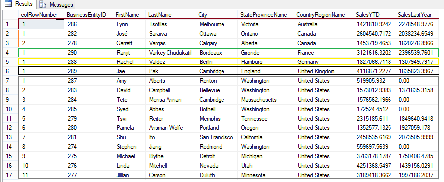 Ranking Functions ~ Sql Server 2098
