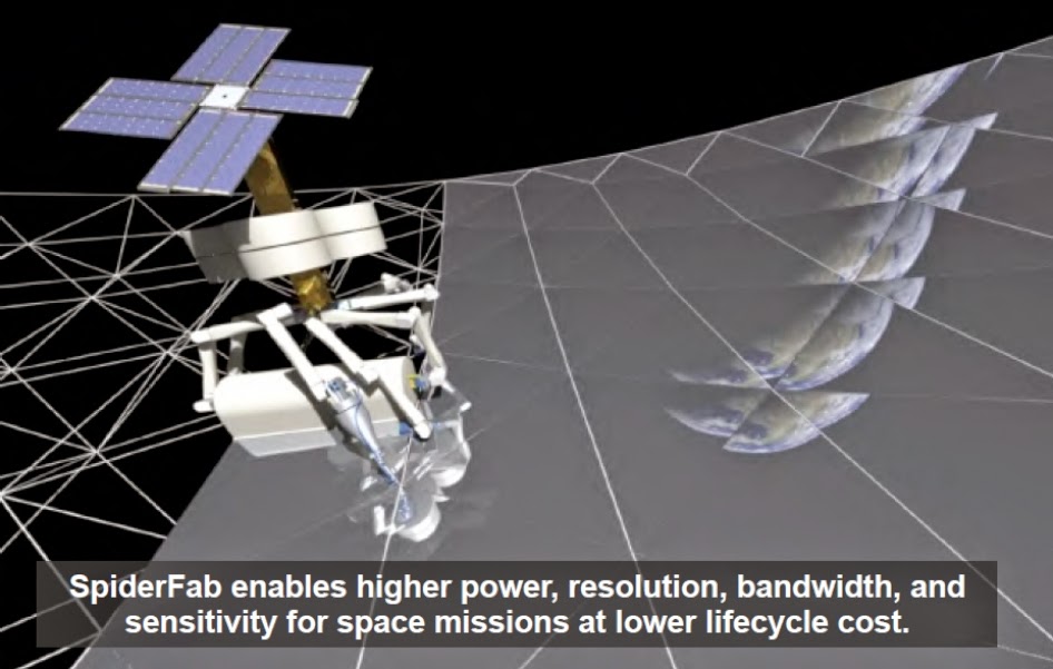 Suburban spaceman: SpiderFab: Architecture for On-Orbit Construction of ...