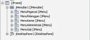 Contoh Pembuatan Database Sederhana Hotel dengan XAMPP dan Netbeans