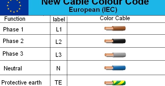 House Electrical Wiring Diagram : Electrical cable Wiring Diagram Color ...