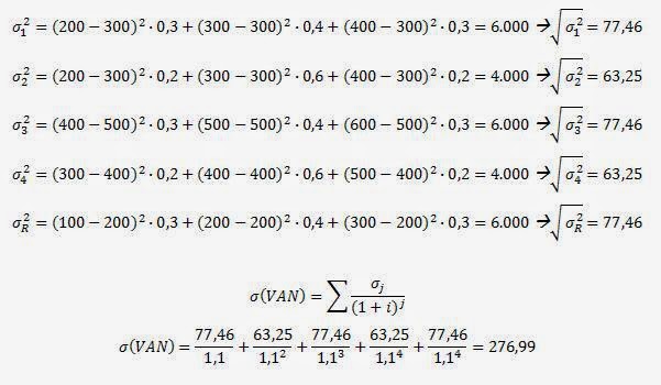 Ayudantías Ingeniería: Determinar Probabilidad de VAN (Flujos dependientes)