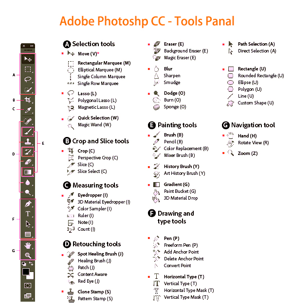 All Multimedia Stuff