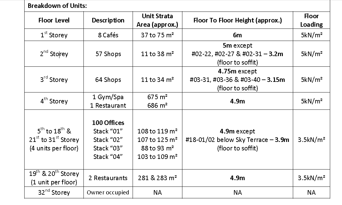 Candy's Singapore Properties