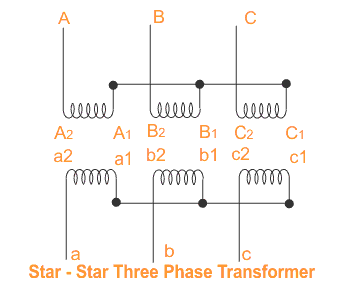 ត្រង់ស្វូម៉ាទ័រ បីផាស ~ Sovannara Site