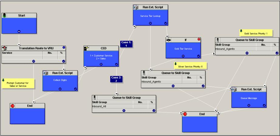 Ciscoshizzle Othershizzle Ucce Scripting Example