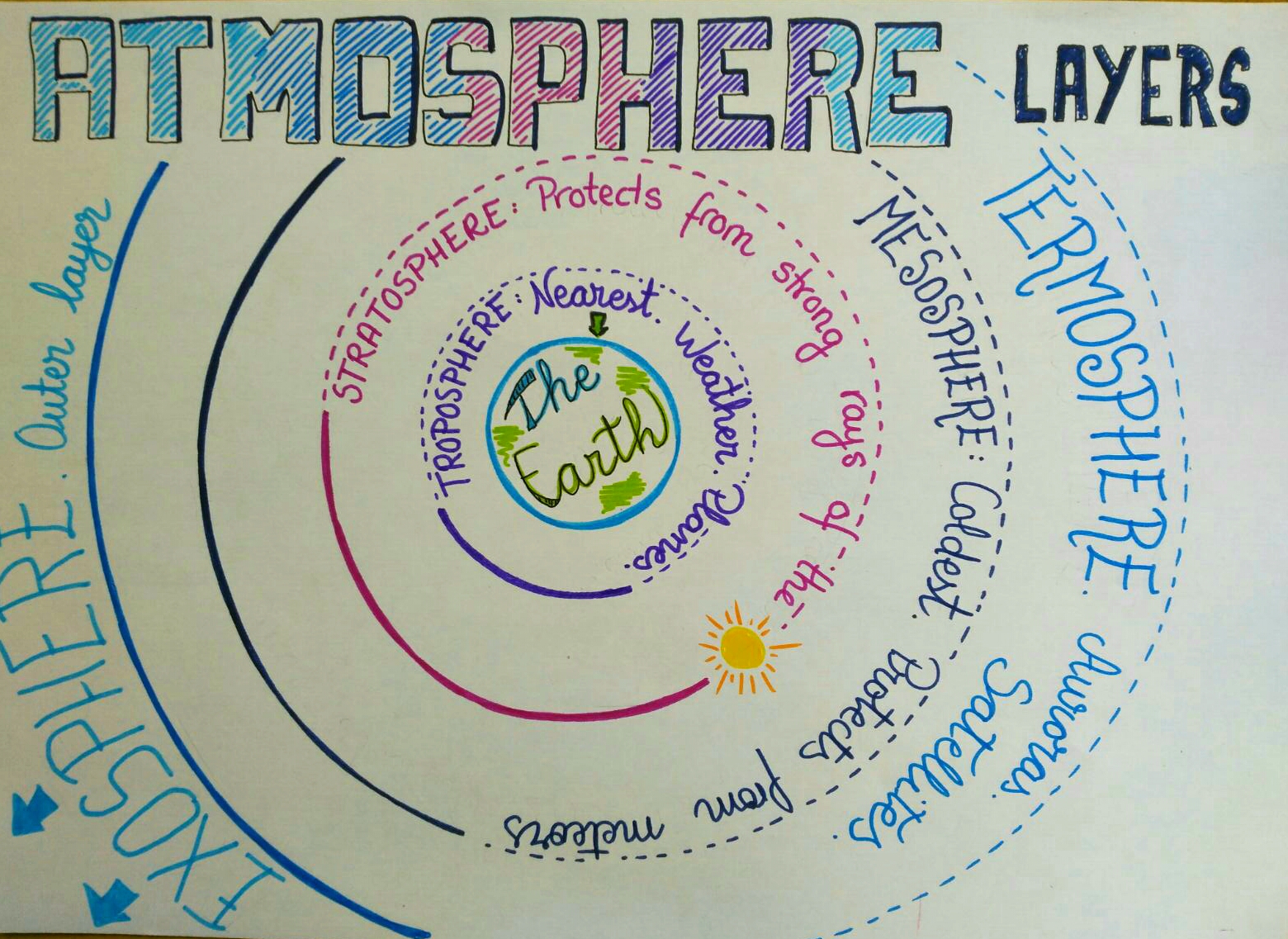 MilaEnglish Blog: ThE aTmOsPhErE - visual thinking