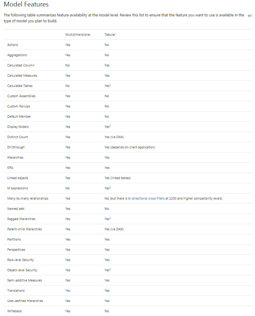 Richard Lees on BI: Multidimensional and Tabular Compared