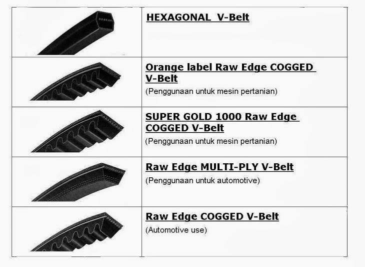 ARY SETIADI: V-BELT