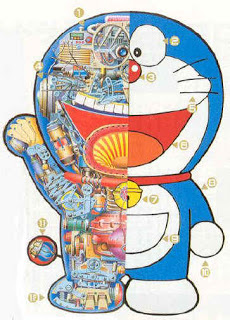 Doraemon: Body Structure Of Doraemon