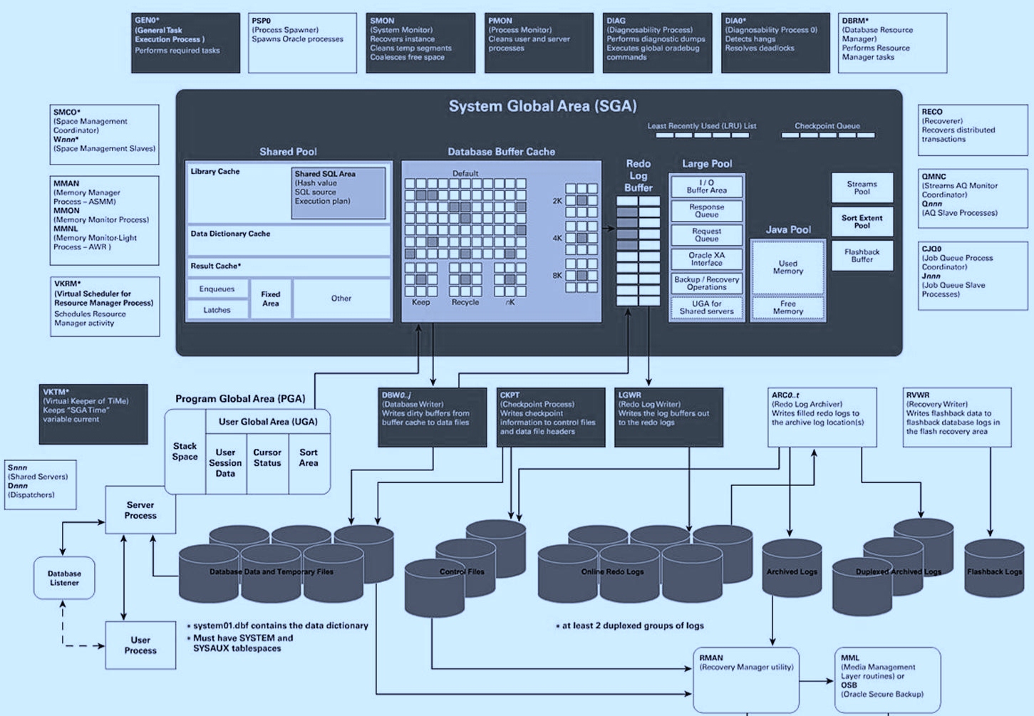 Default Blame Acceptor: Architectural Diagrams