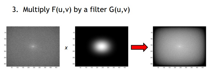 Image Processing And Pattern Recognition (BITI3313): Spatial domain ...