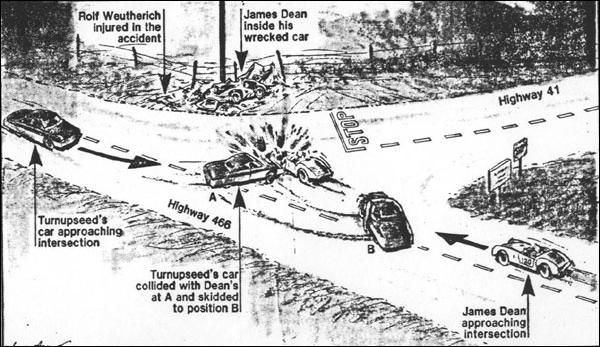 El Cinema de Hollywood: El destino final de James Dean