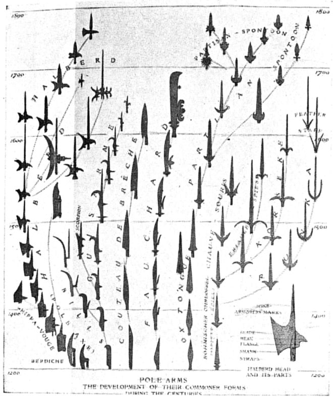 Delta's D&D Hotspot: Pole Arms Through the Ages