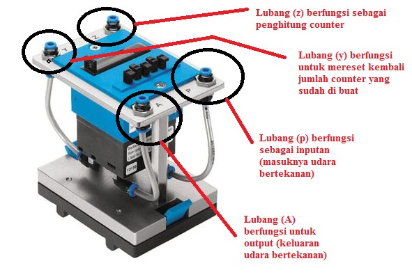 Pengertian dan Cara Kerja Pneumatic Counter - Siddix