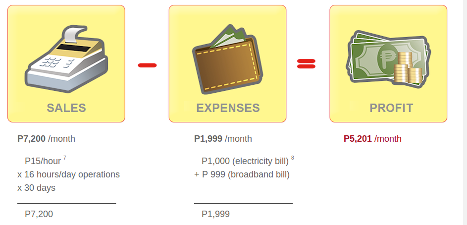 Piso Net, Is Really that Easy?