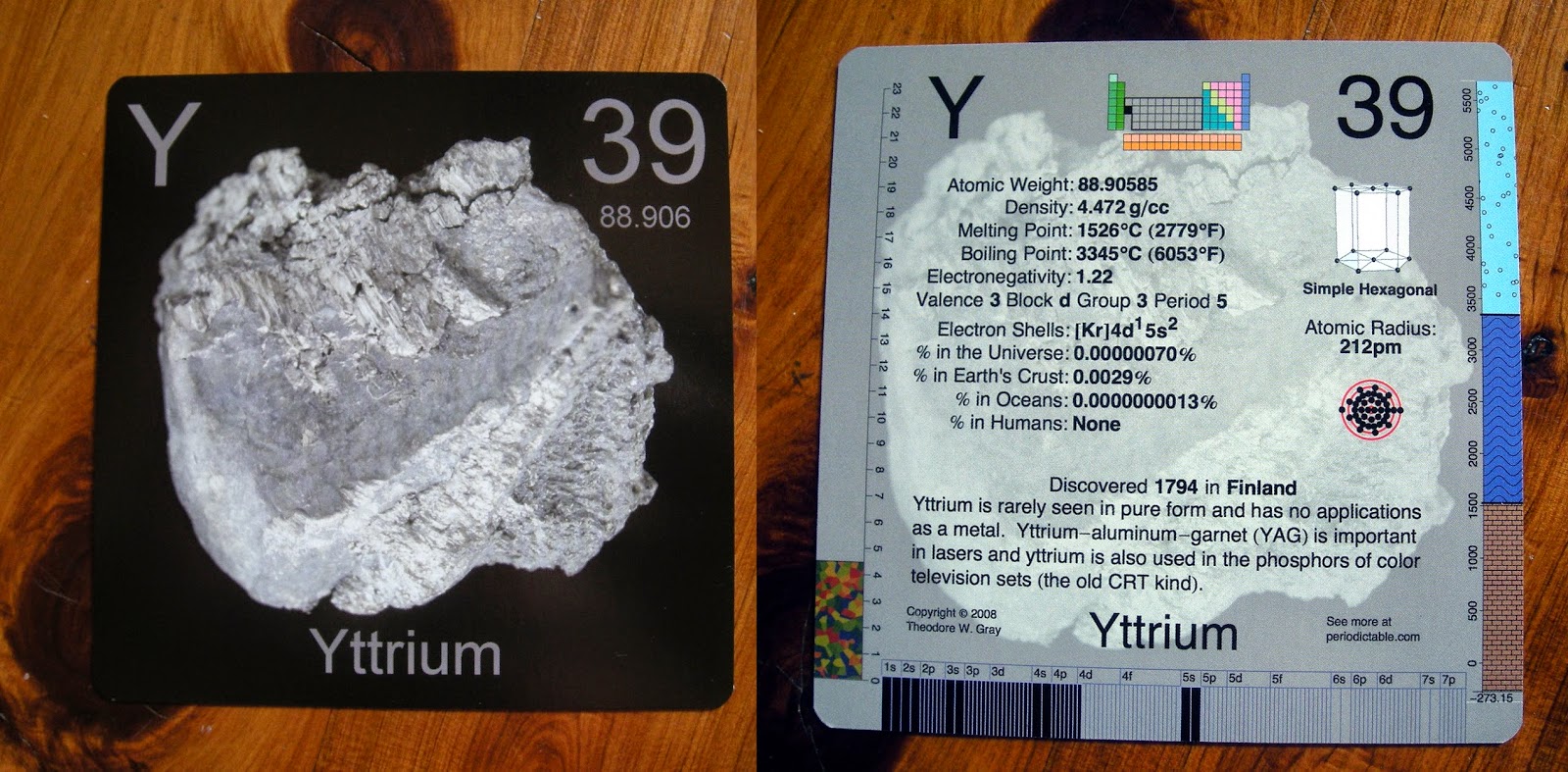 The Periodic Table of Elephants: Theo Gray's Periodic Table of Elements ...