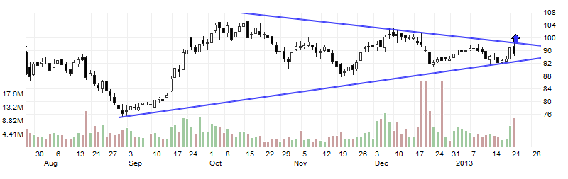 India Stock Technical Analysis Guide: Short term trading Idea : Buy ...