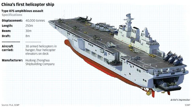Type 075 Landing Helicopter Dock | Errymath