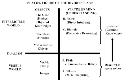 Alchemical Emblems, Occult Diagrams, and Memory Arts: Diagramming Plato
