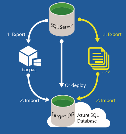 Add a SQL Structured Query Language Table | Education and Information ...
